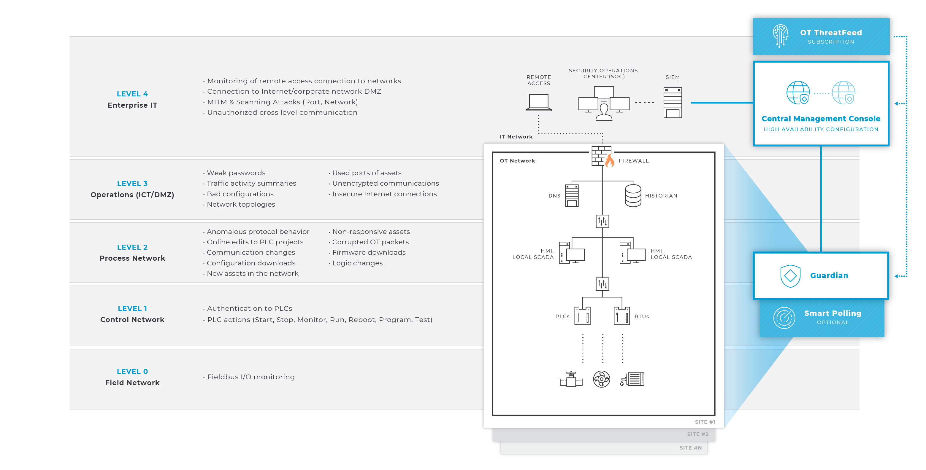 Roi De Tu Plan De Ciberseguridad Industrial Ciberseguridad Industrial
