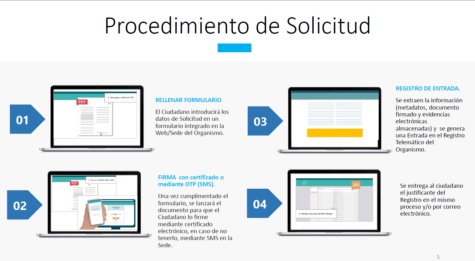 Matriculación telemática en el sector educación - Nunsys