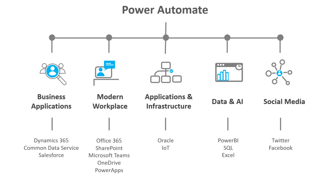 Power Automate - Automatiza los flujos de trabajo | Nunsys