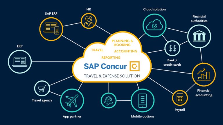 Qué es SAP Concur y cómo aplicarlo en tu empresa