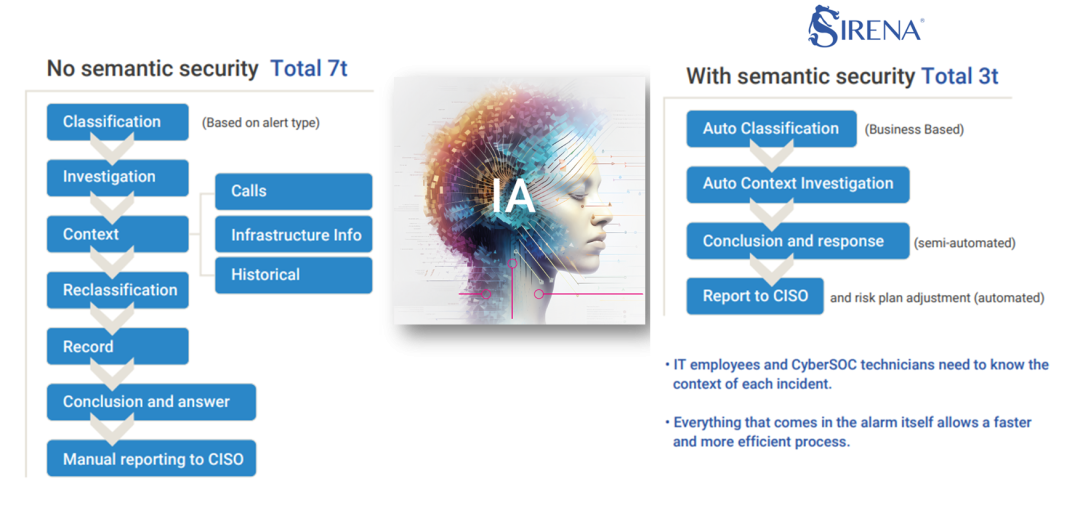 Nozomi Networks and Nunsys Group Team up to Deliver Advanced Cyber Security Solutions to OT ...