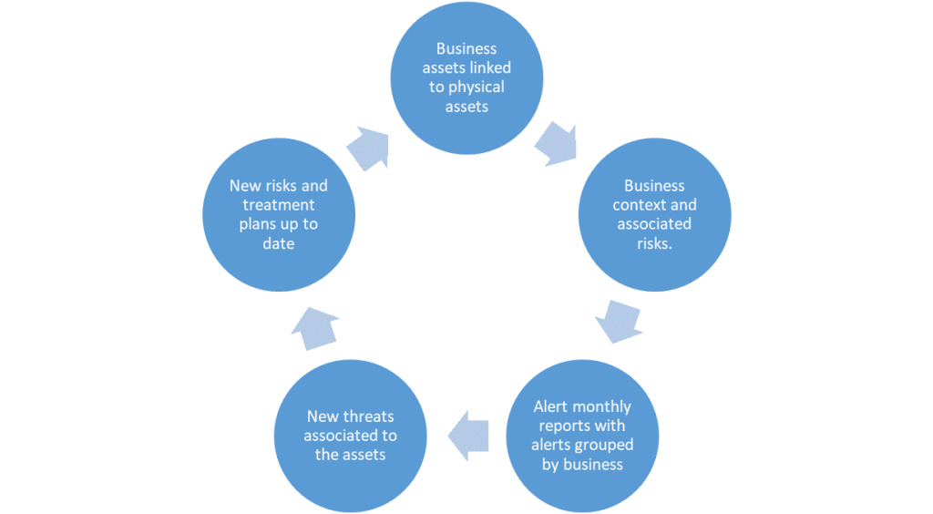 Nozomi Networks and Nunsys Group Team up to Deliver Advanced Cyber Security Solutions to OT ...